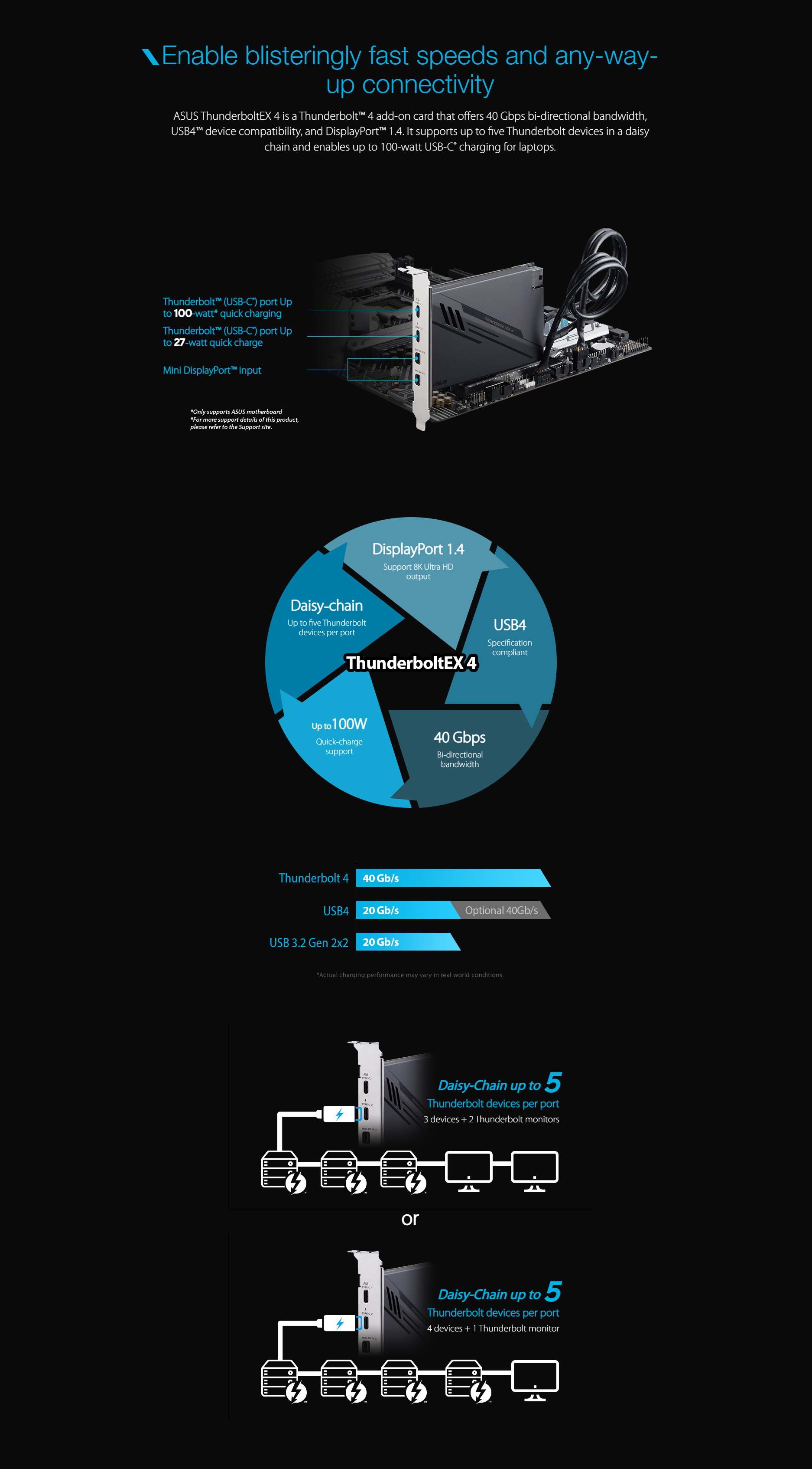 ASUS THUNDERBOLTEX 4 | PLE Computers
