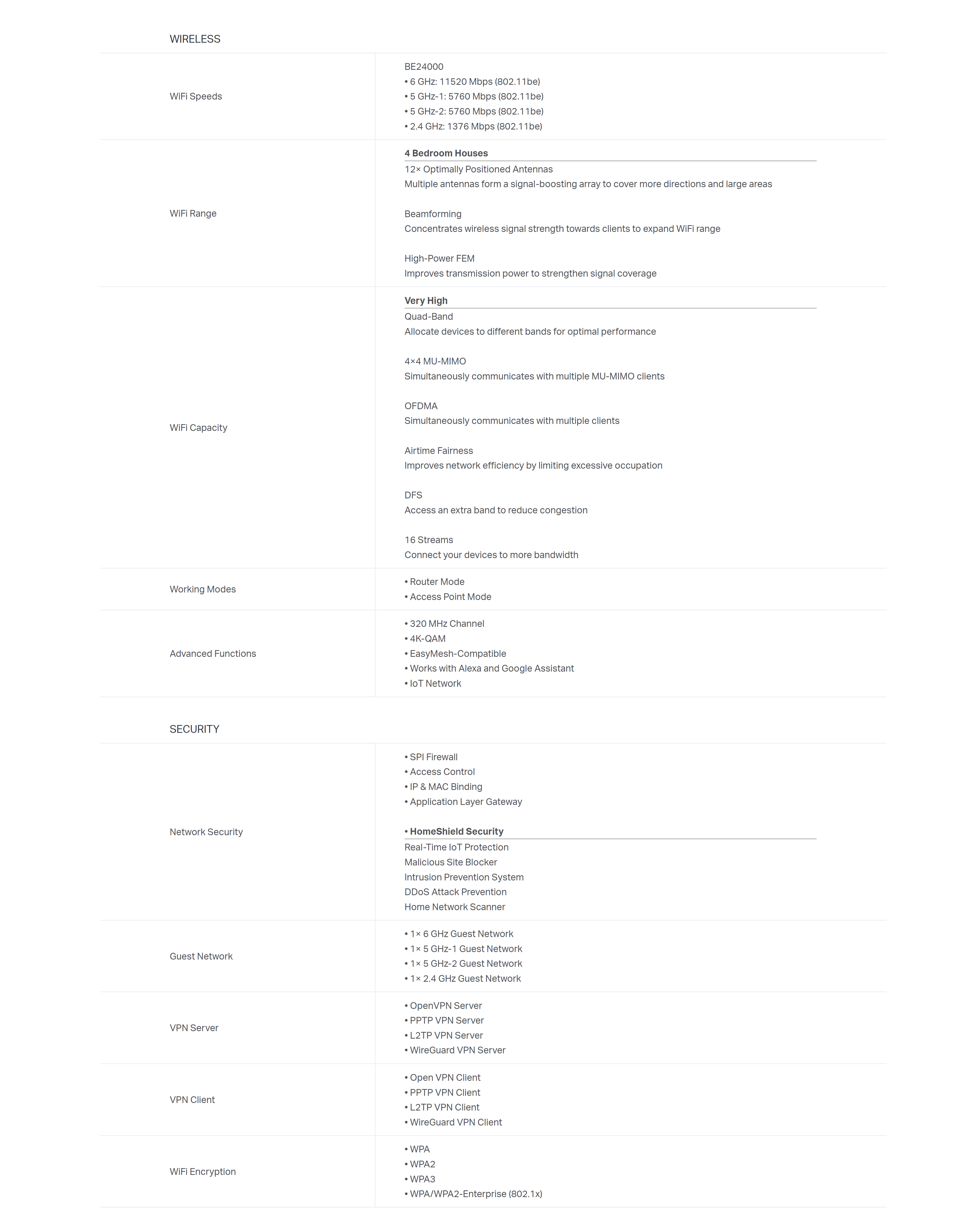 TP-Link Archer BE900 - BE24000 Quad-Band Wi-Fi 7 Router | PLE Computers