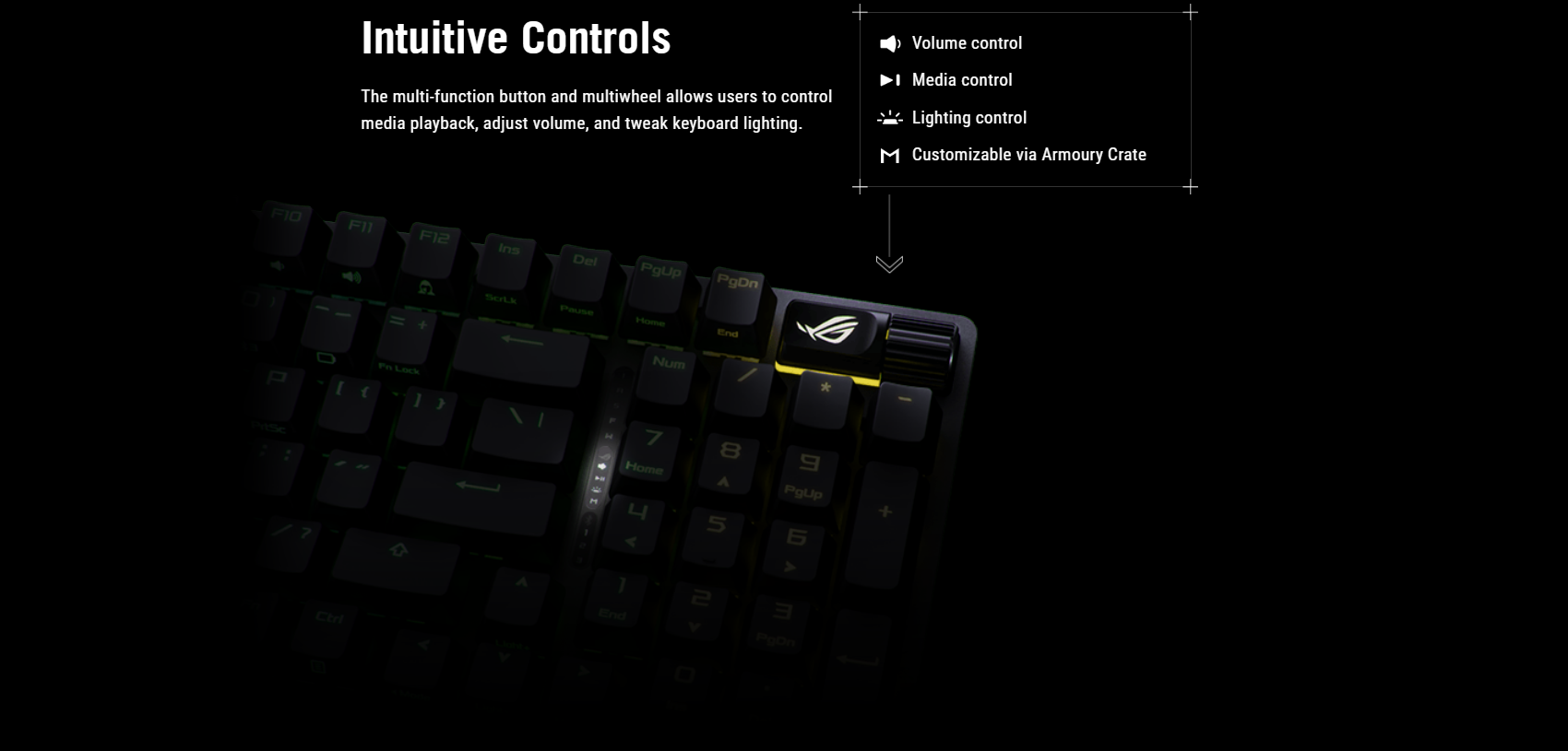 ASUS ROG Strix Scope II 96 Wireless Gaming Keyboard - Storm Clicky ...