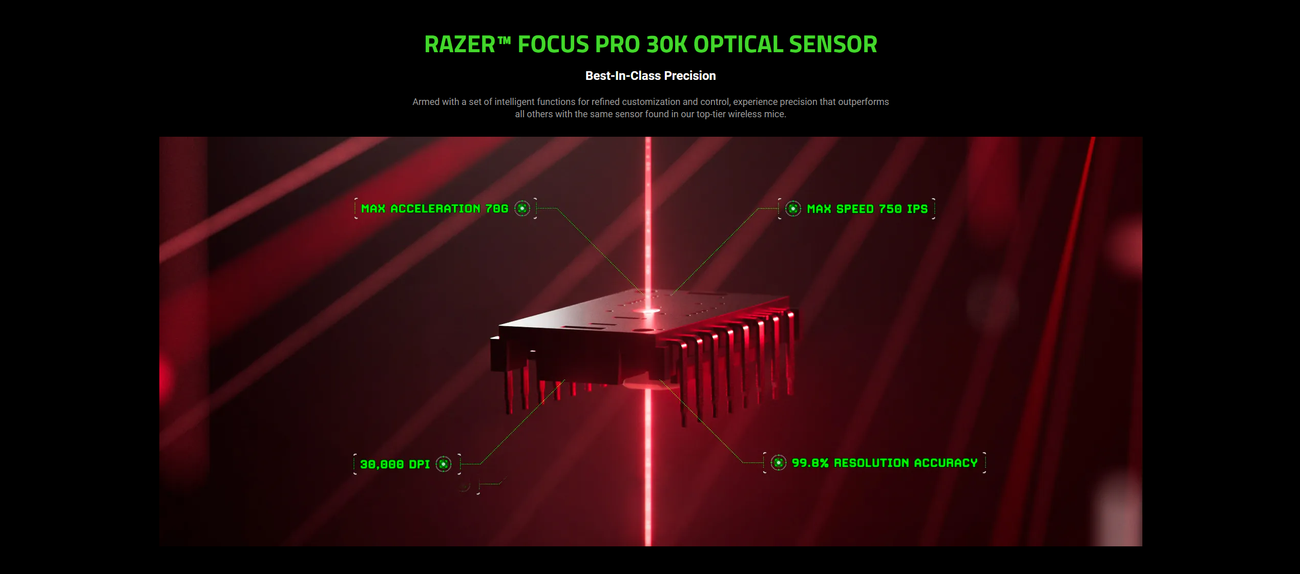 Razer Viper V3 HyperSpeed - Wireless eSports Gaming Mouse | PLE Computers