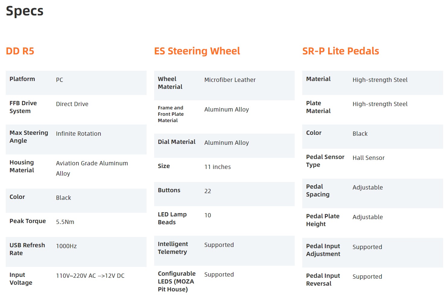 MOZA R5 Racing Simulator Bundle - 5.5Nm Direct Drive Wheel & Pedals ...